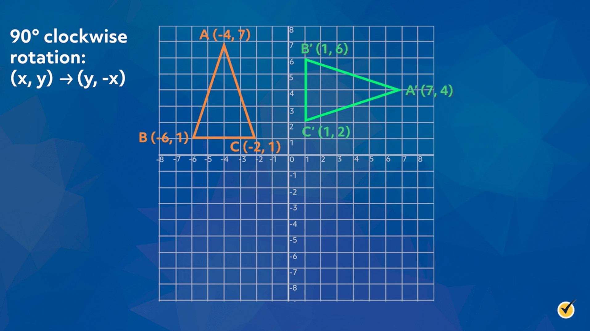 Rules of Rotation - Geometry Review (Video)