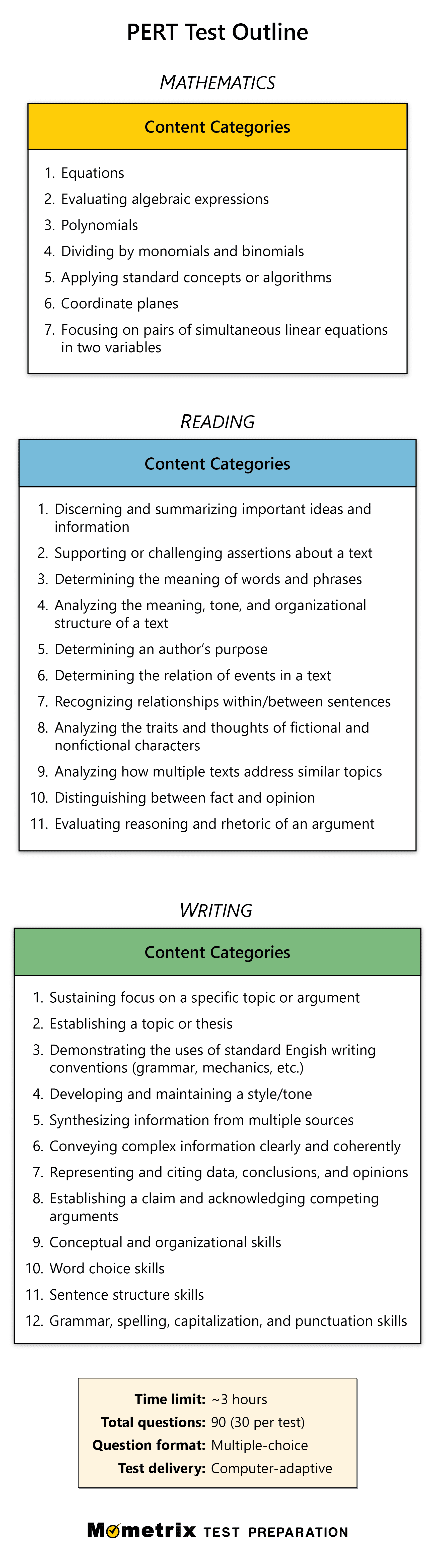 免费PERT练习测试(更新2022年)81题练习