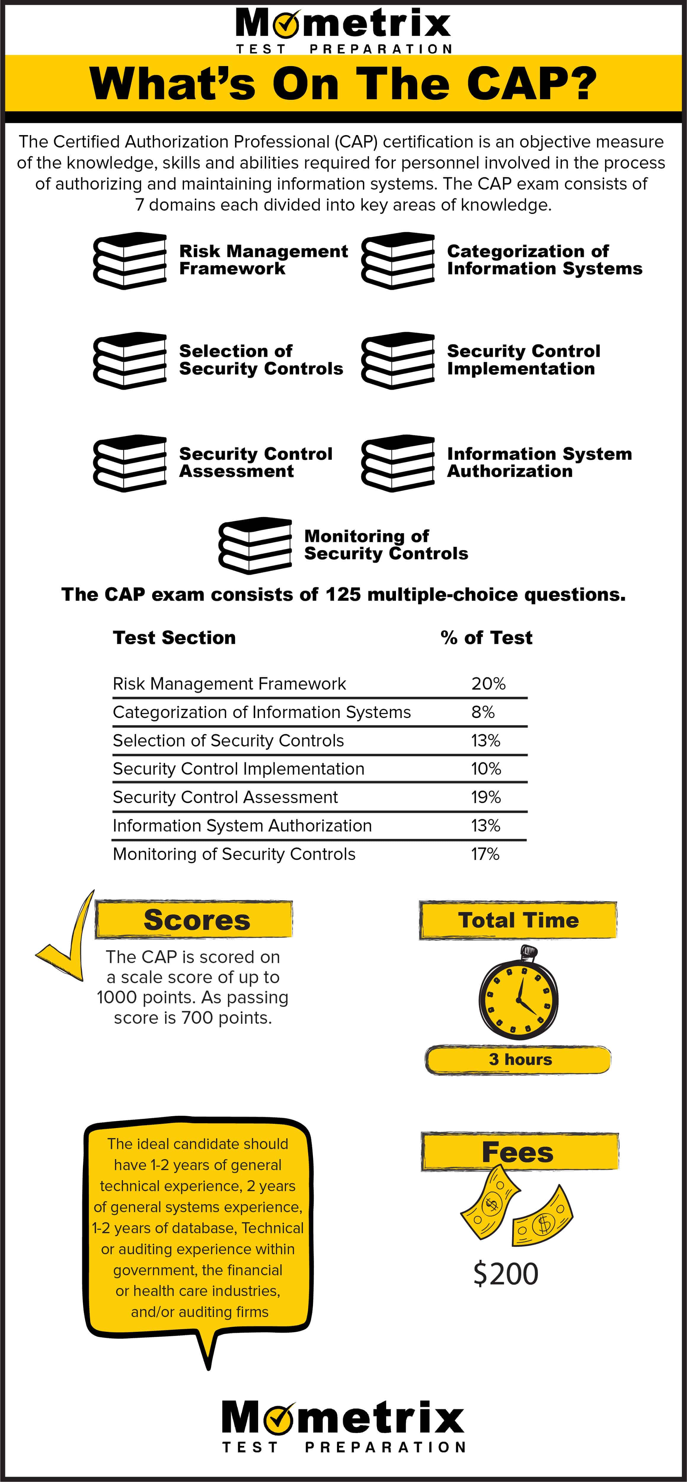CAP考试有什么内容[信息图表]- Mometrix博客