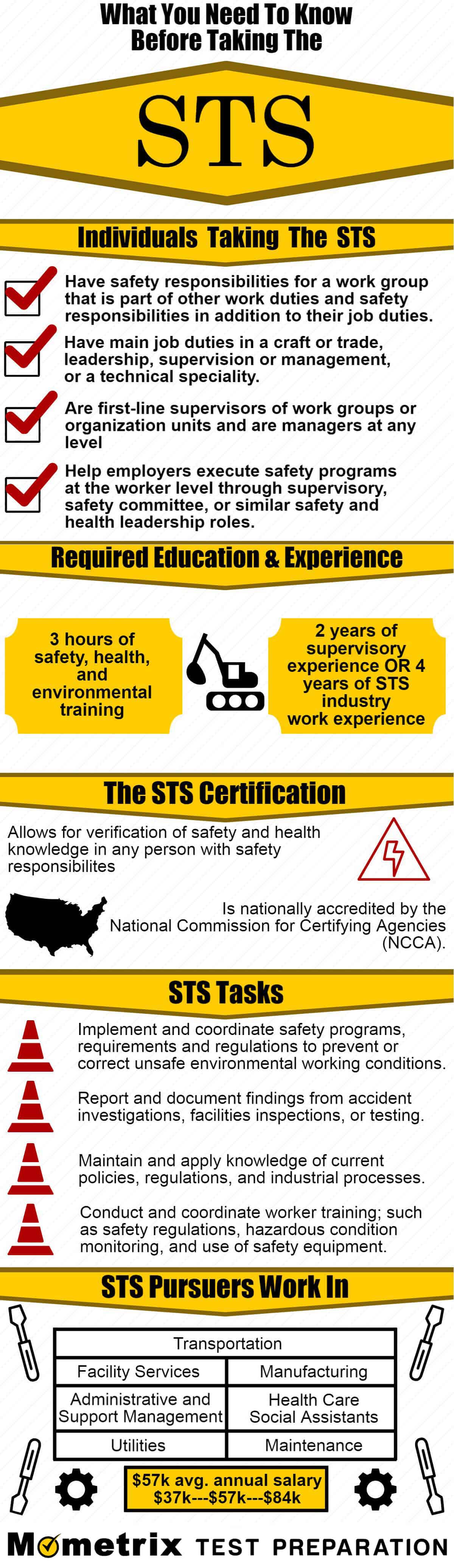 在采取STS考试之前，您需要了解的一切 - Mometrix博客