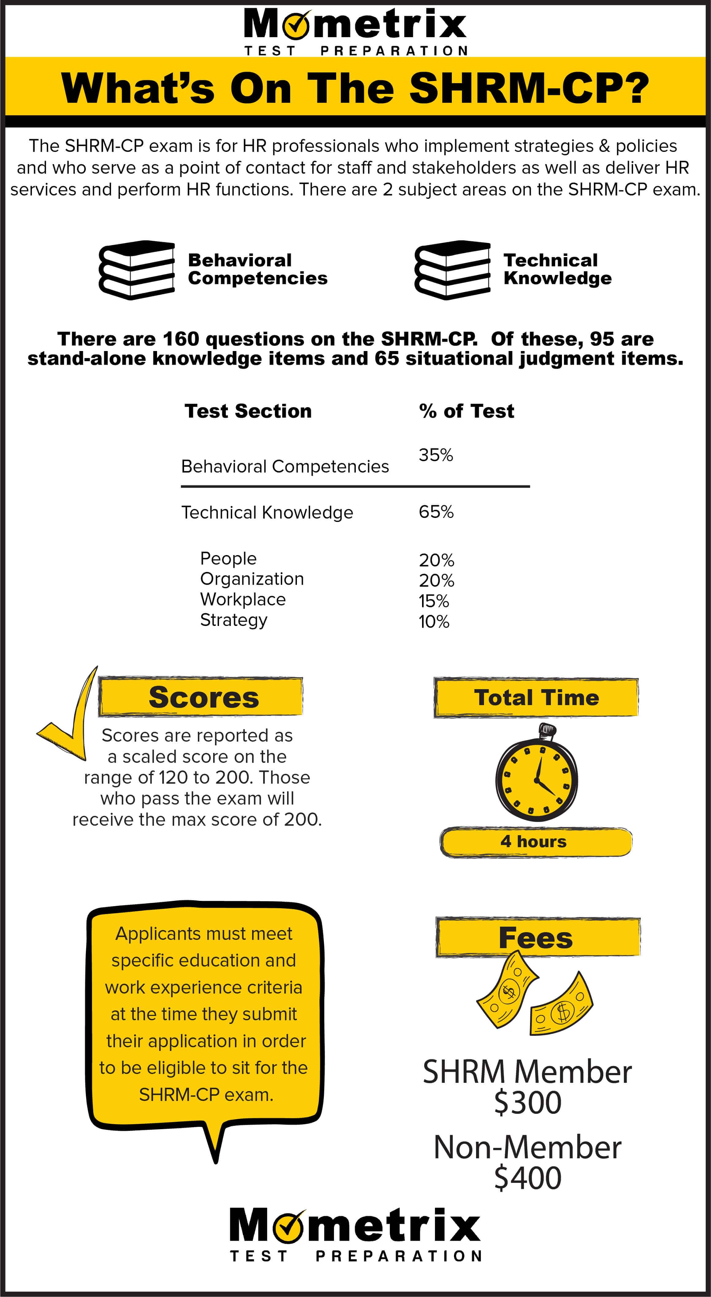 什么是shrm-cp考试？[Infographic] - Mometrix博客