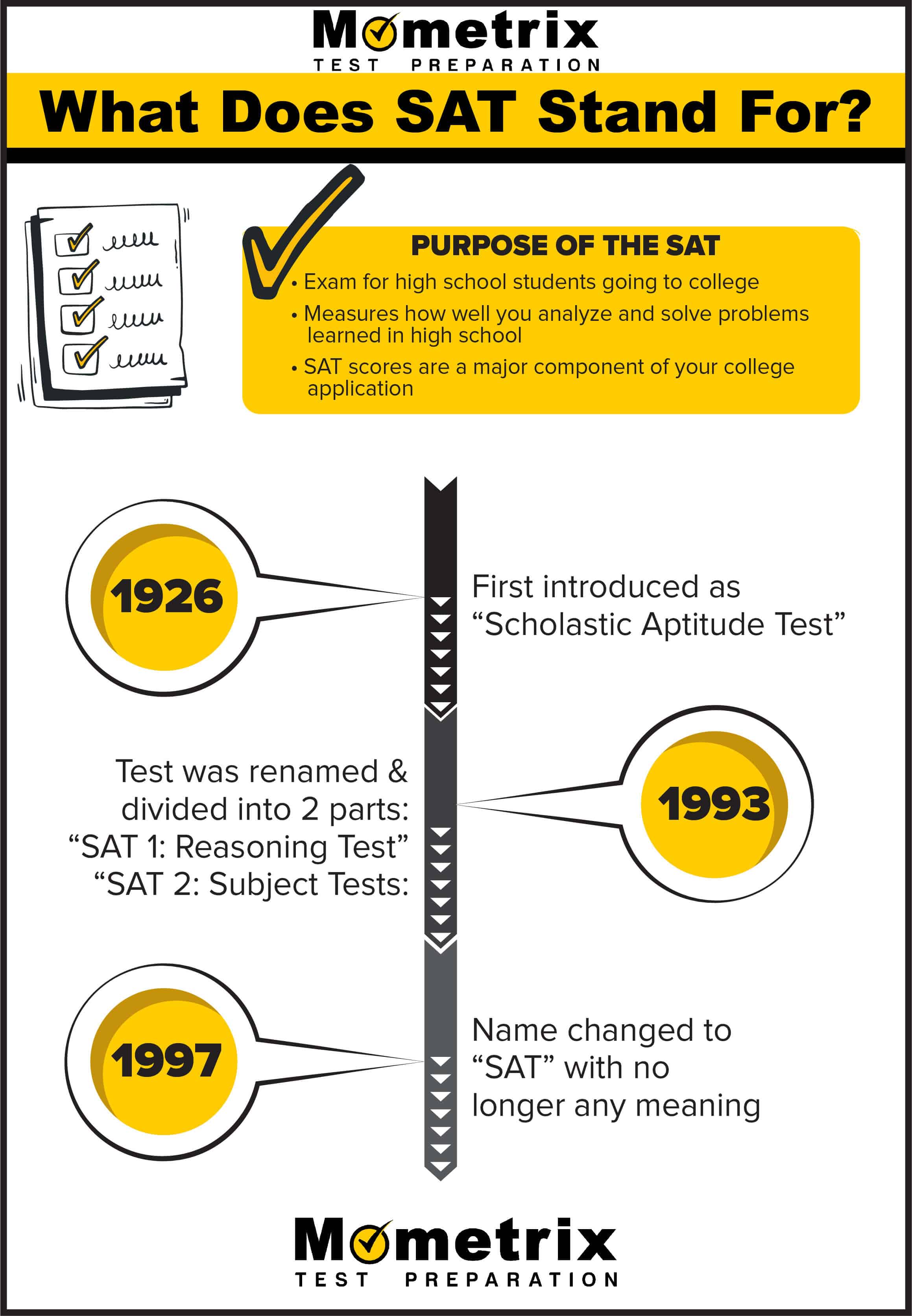 SAT代表什么?——Mometrix博客