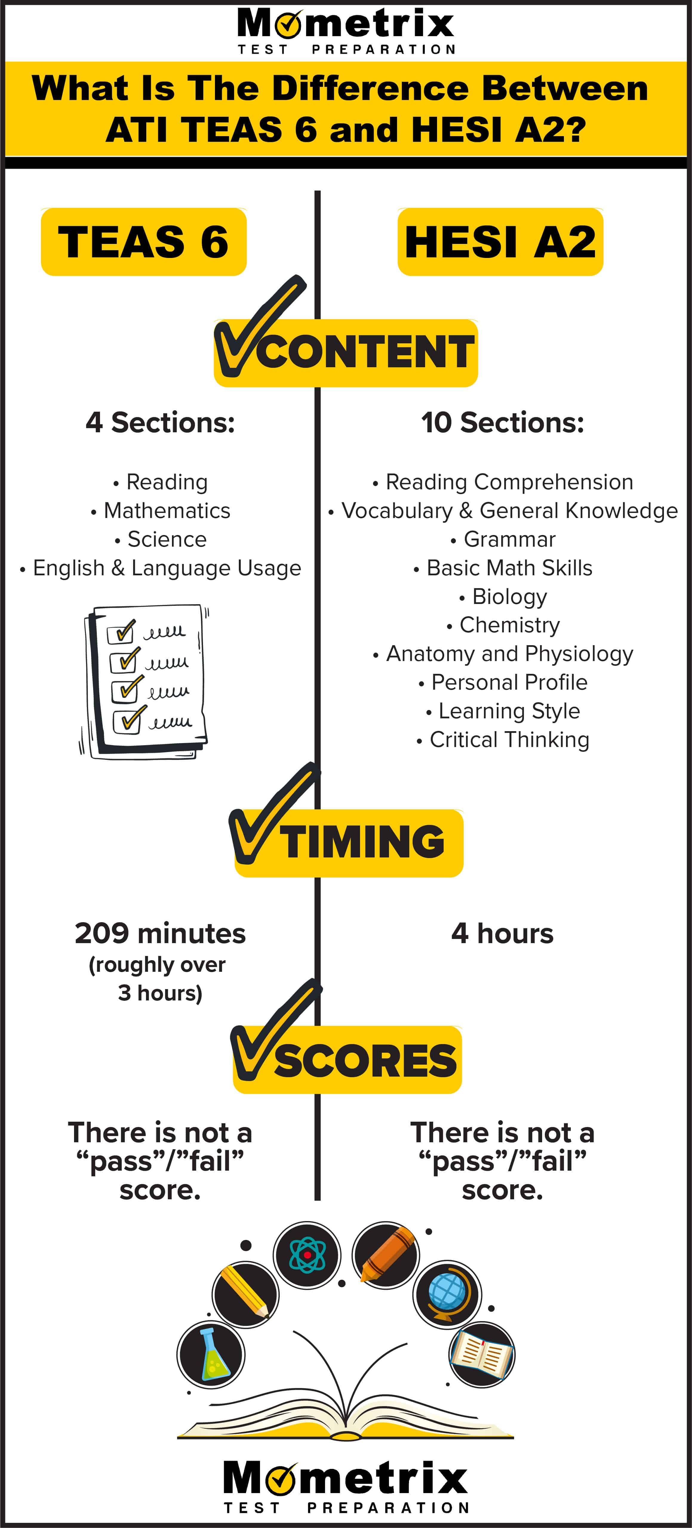 ATI TEAS 6和HESI A2测试有何区别?——Mometrix博客