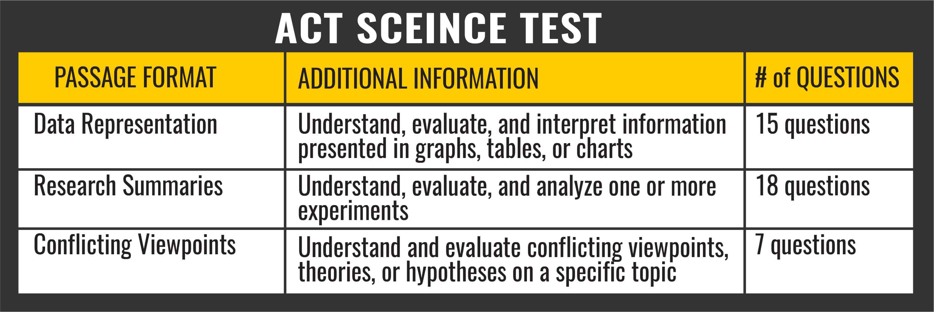 什么是动作测试？