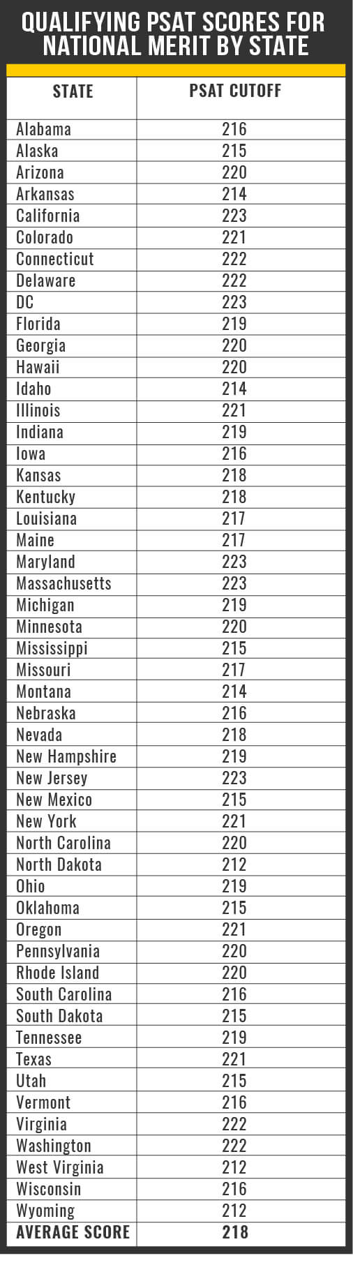 什么是好的PSAT分数？